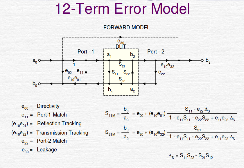 Cheap Homemade 30 Mhz 6 Ghz Vector Network Analyzer Henriks Blog